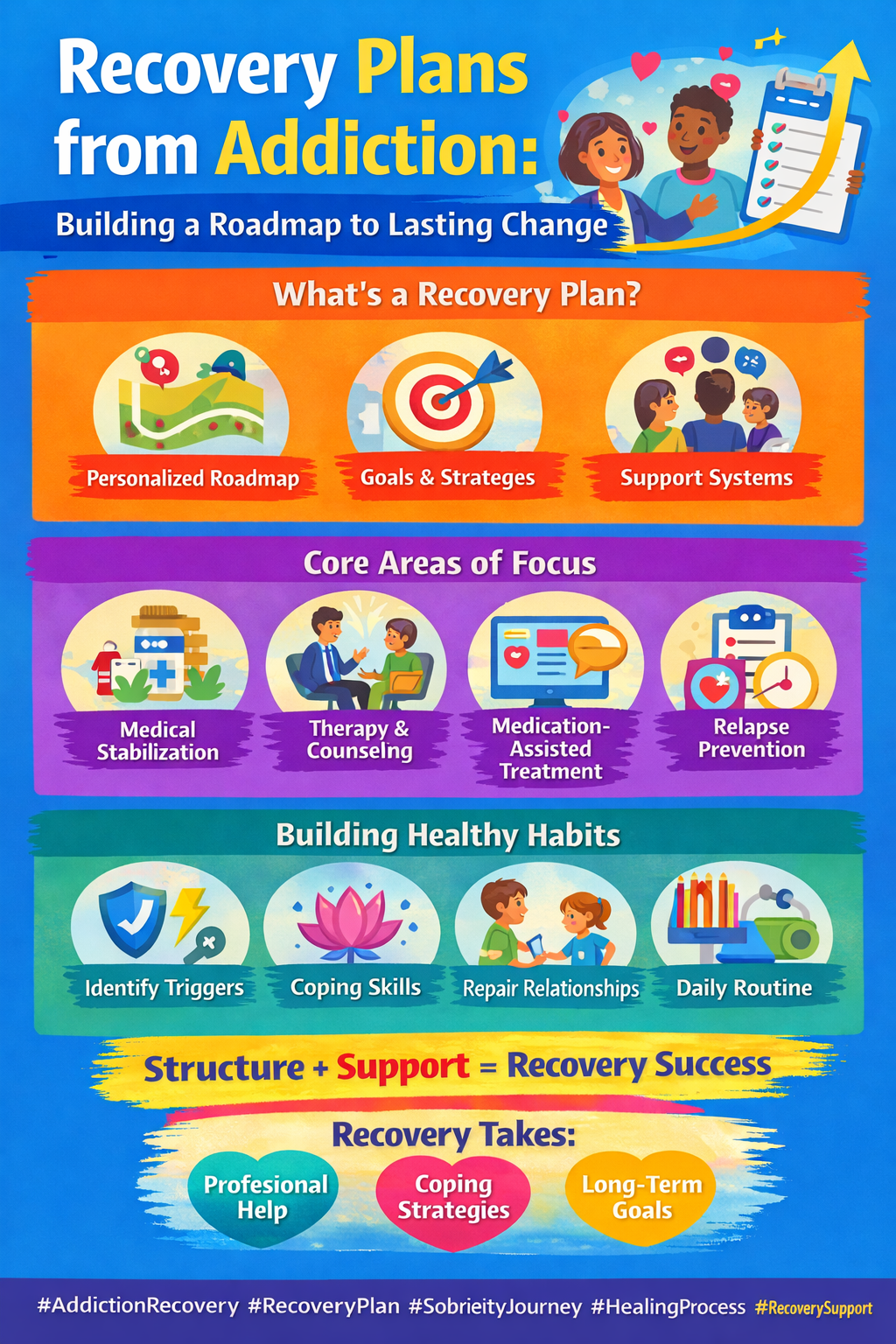 Recovery Plans from Addiction - Addiction Treatment for You