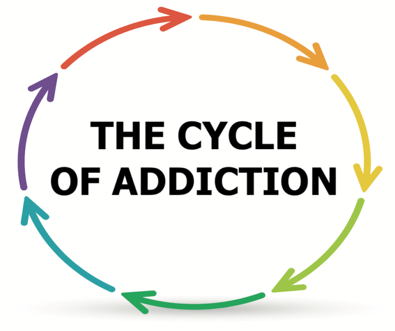 The Cycle of Addiction - Addiction Treatment for You