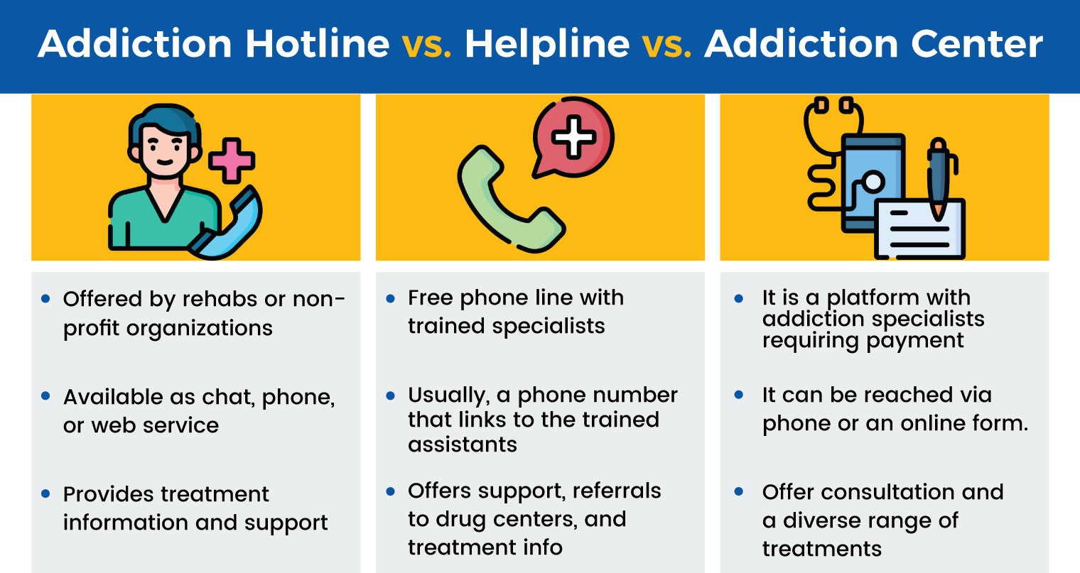 Addiction Hotline Versus Helpline - Addiction Treatment for You