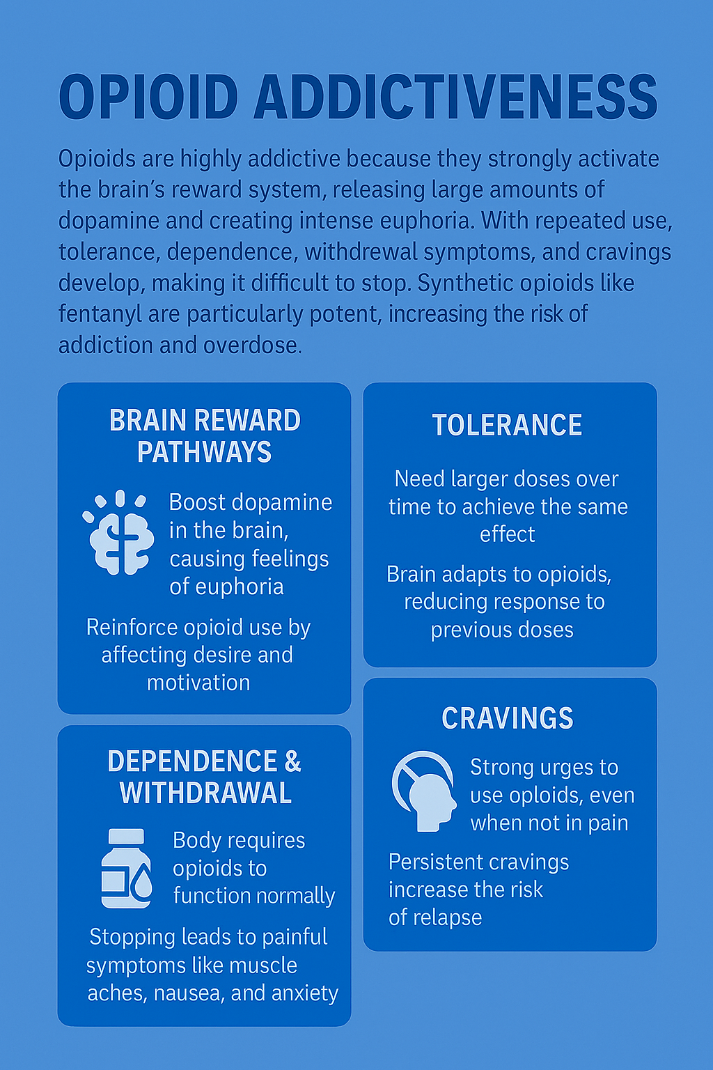 Opioid Addictiveness - Addiction Treatment for You