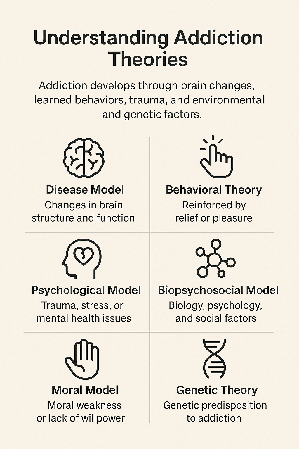 Understanding Addiction Theories - Addiction Treatment for You