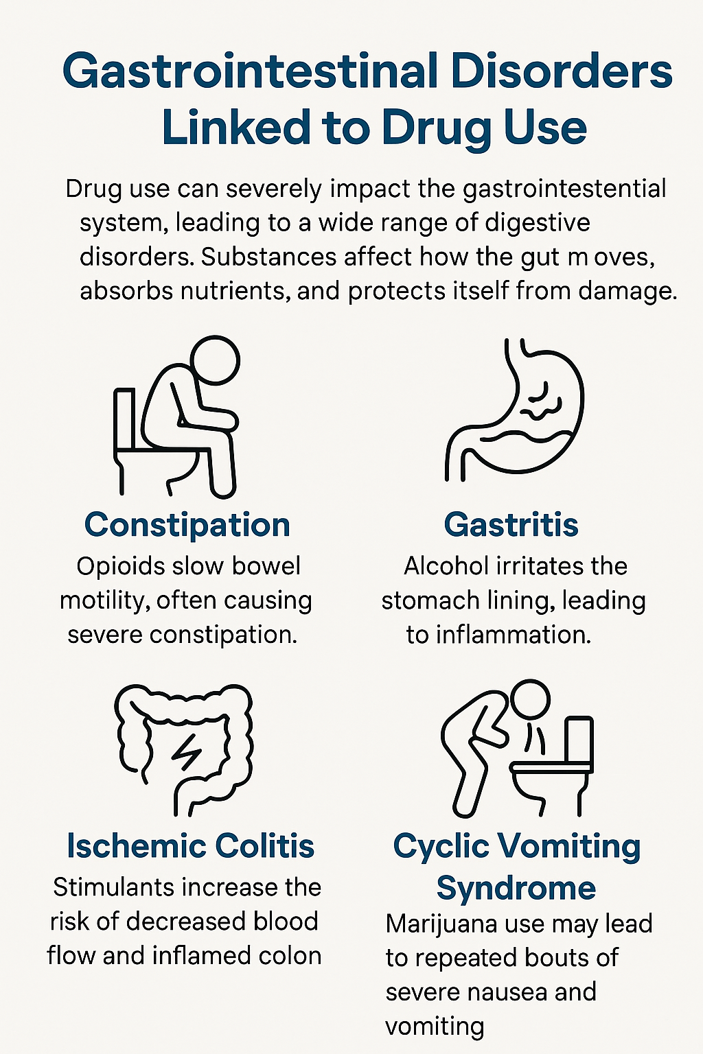 GI Disorders & Drug Use - Addiction Treatment for You