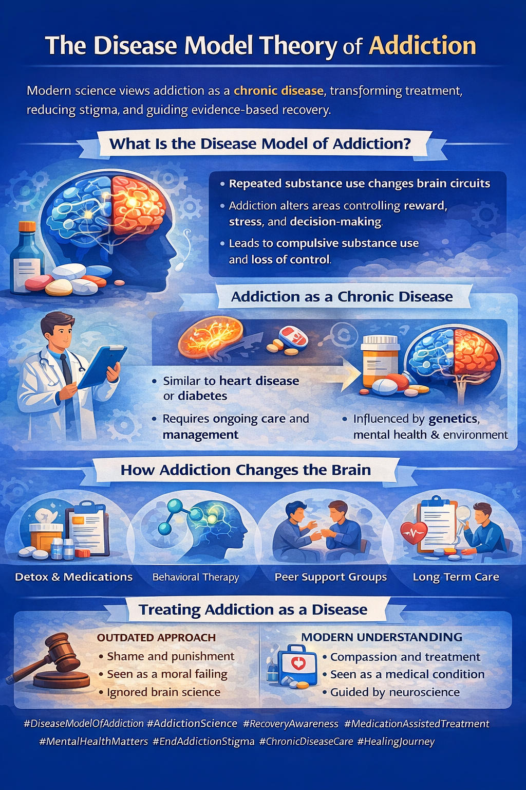 Disease Model Theory of Addiction - Addiction Treatment for You