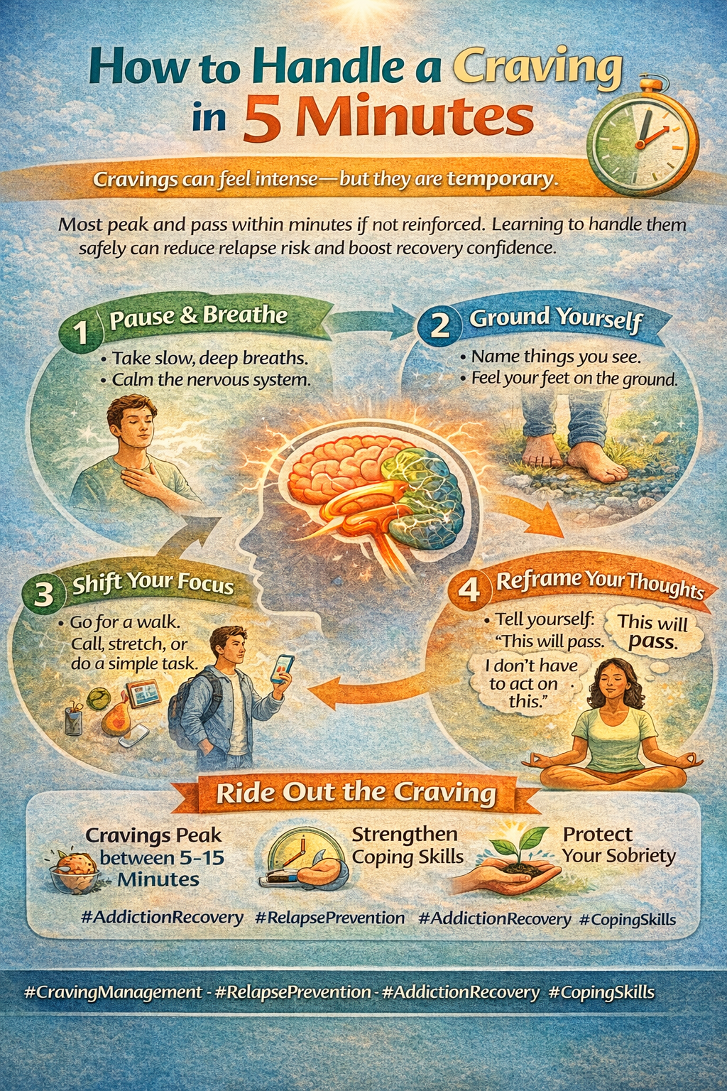 Handle Cravings in 5 Minutes - Addiction Treatment for You