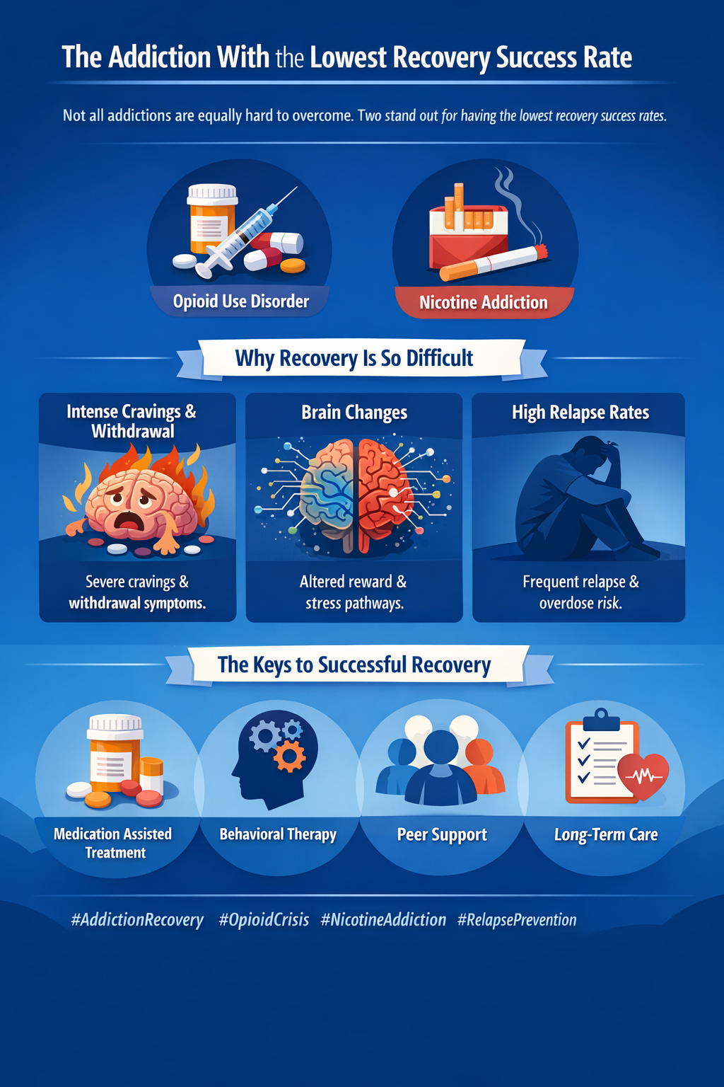 Hardest Addiction to Overcome - Addiction Treatment for You