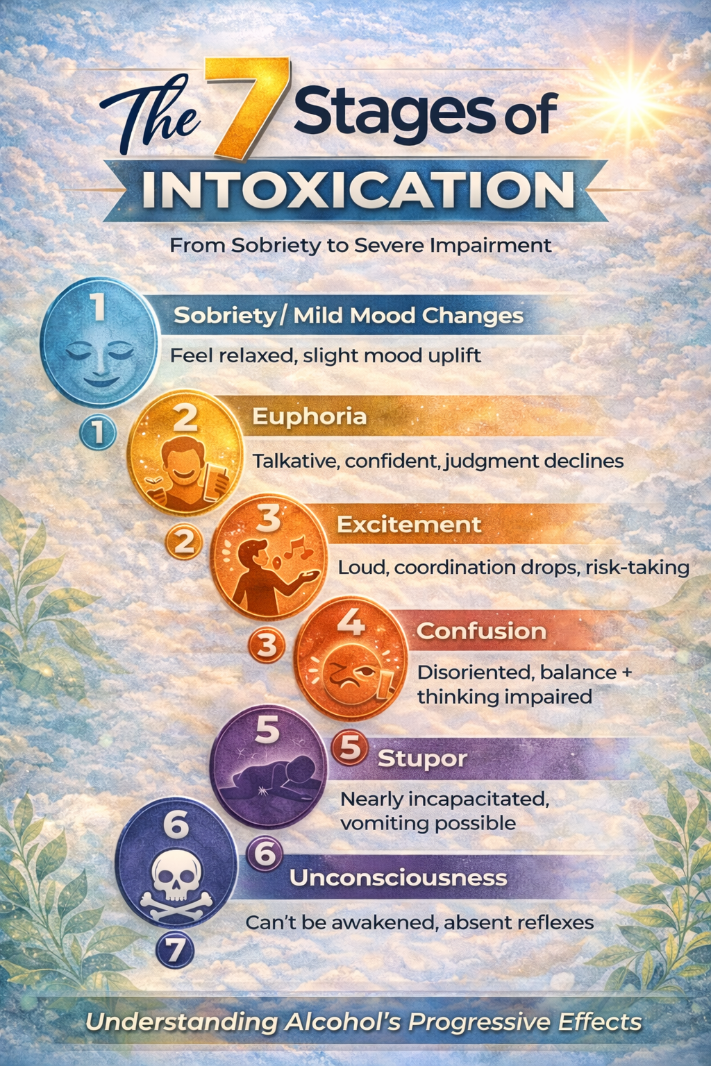The 7 Stages of Intoxication - Addiction Treatment for You