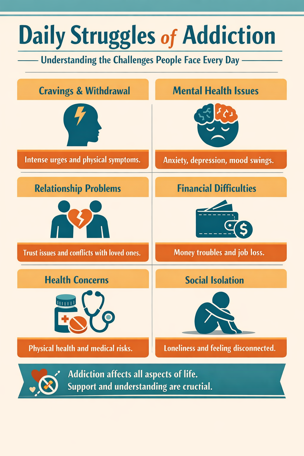 Daily Struggles of Addiction - Addiction Treatment for You