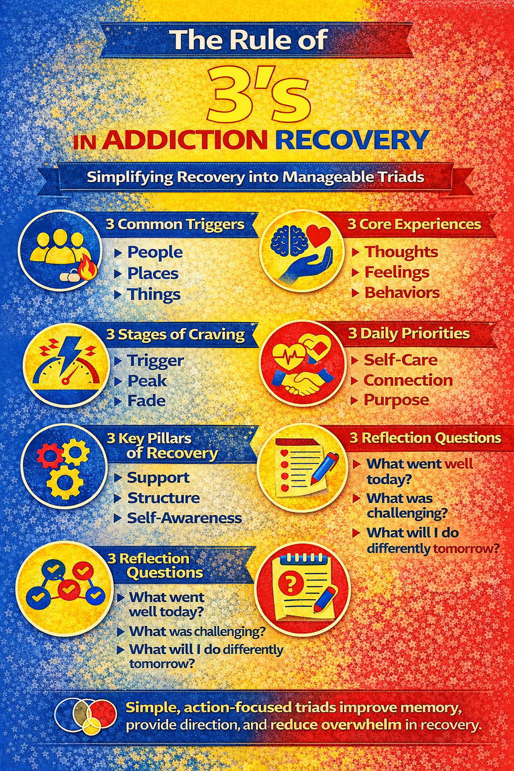 Rule of 3’s in Addiction Recovery - Addiction Treatment for You